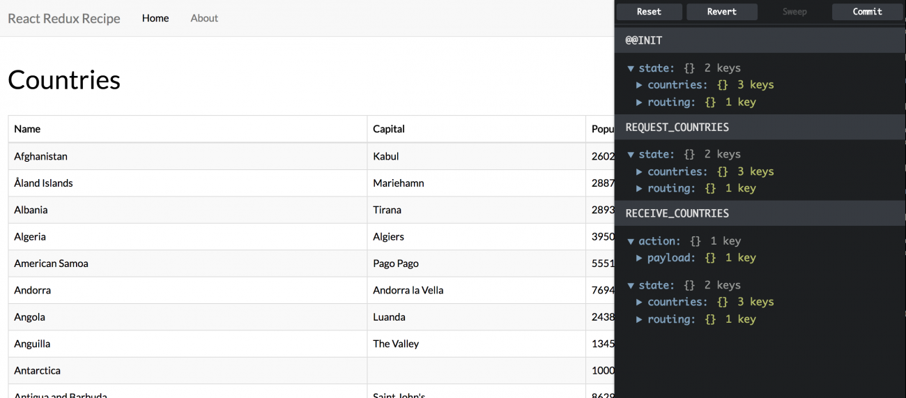 Phong Huynh - Simple React Redux Starter Guide / Documentation
